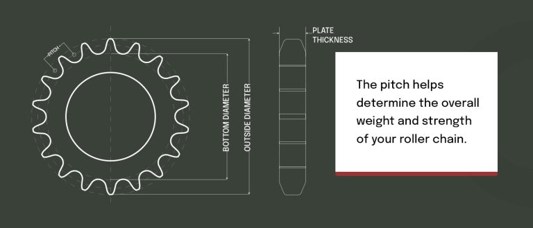 How Do I Measure Chain Size For A Sprocket? | Blog | Rolcon
